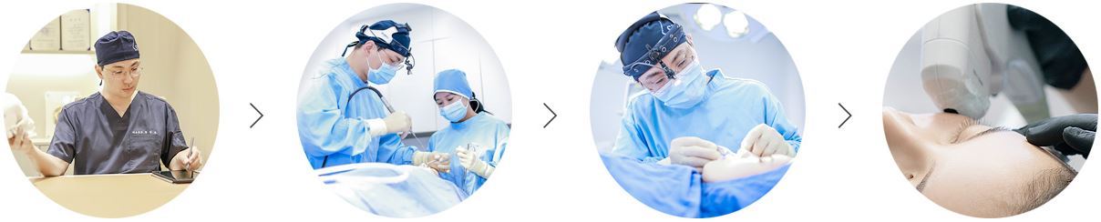 DL Facial Contouring – DL Plastic Surgery